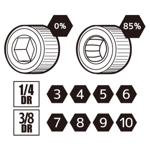 シグネット 1/4 3/8DR 8PCヘックスボルトリムーバーソケットセット 21898 | 公式オンラインショップ - ファクトリーギア